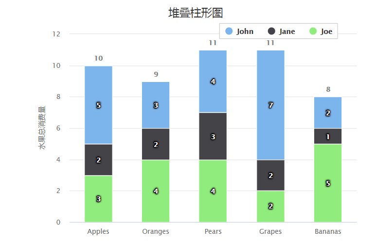 37.企业快速开发平台Spring Cloud+Spring Boot+Mybatis之 Highcharts 堆叠柱形图 _堆叠柱状图springboot-CSDN博客