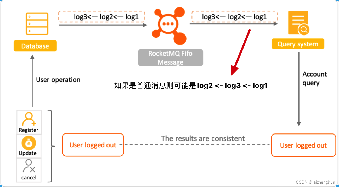 RocketMQ 5.0 快速入门_rocketmq5-CSDN博客