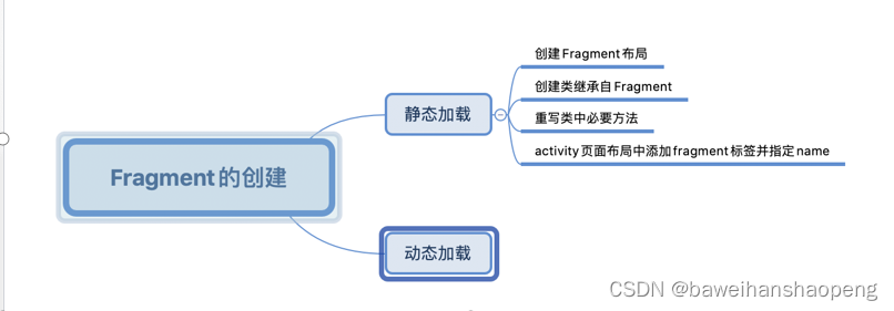 专高一，fragment的基本使用 Csdn博客