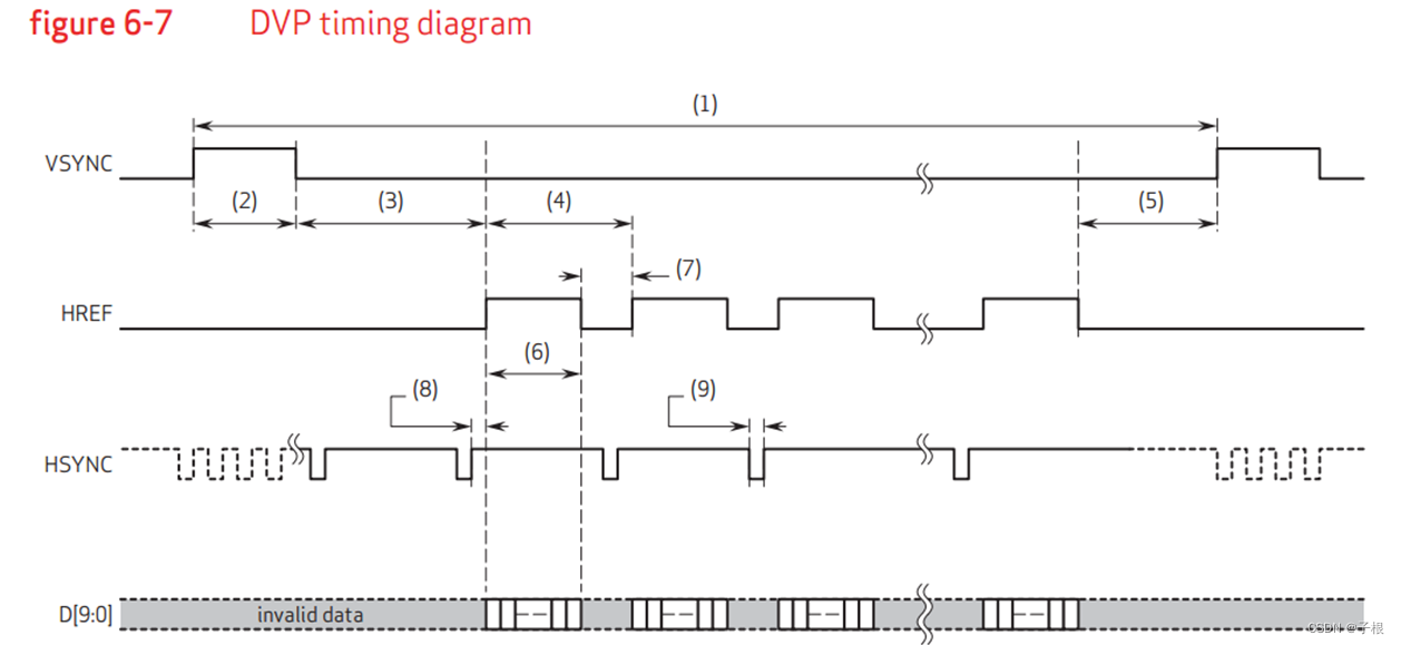 【FPGA】SCCB协议+ov5640摄像头_ov5640连接是什么协议fpag-CSDN博客