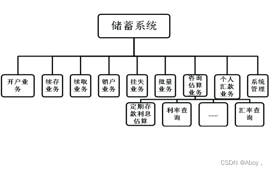 用c语言实现银行储蓄系统程序银行储蓄系统综合c语言银行存储系统 Csdn博客