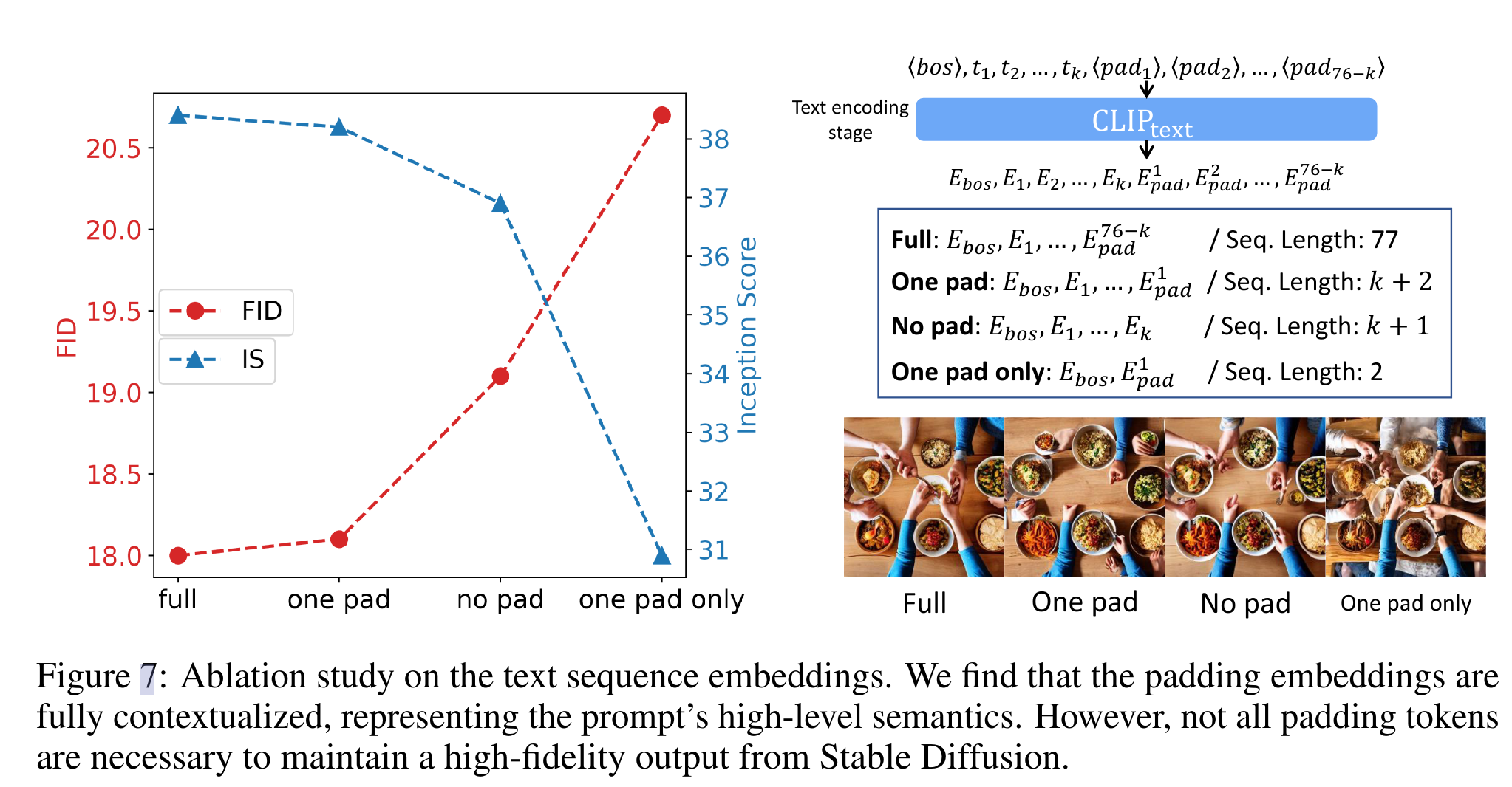 TRAINING-FREE STRUCTURED DIFFUSION GUIDANCE FOR COMPOSITIONAL TEXT-TO-IMAGE SYNTHESIS-CSDN博客