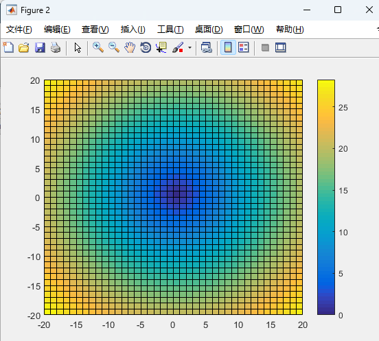 MATLAB一维、二维、三维 标量函数绘图_matlab pcolor(x,y,z)-CSDN博客
