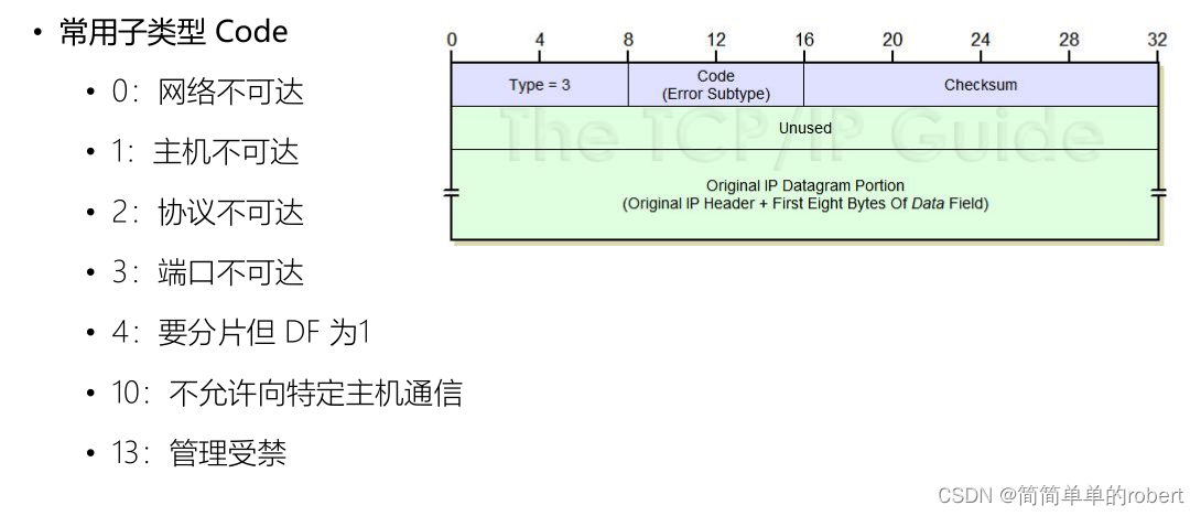 IP协议解析_ip协议分析-CSDN博客