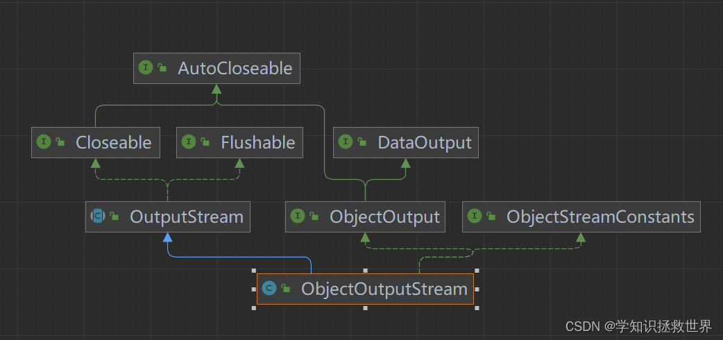 java IO流分类_java 中 io 流分为几种-CSDN博客
