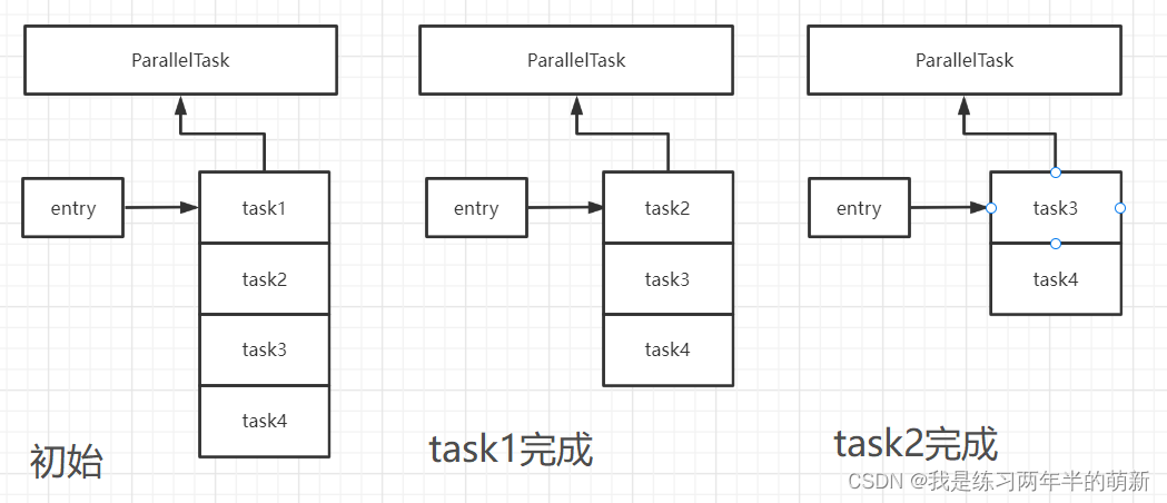 WorkFlow学习分享：ParallelWork_mes workflow并行-CSDN博客