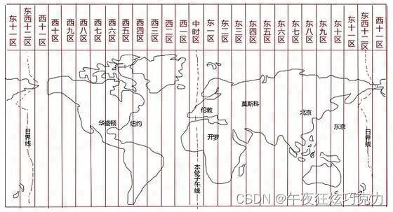 【NTP】时区、GMT、UTC的概念_ntp utc-CSDN博客