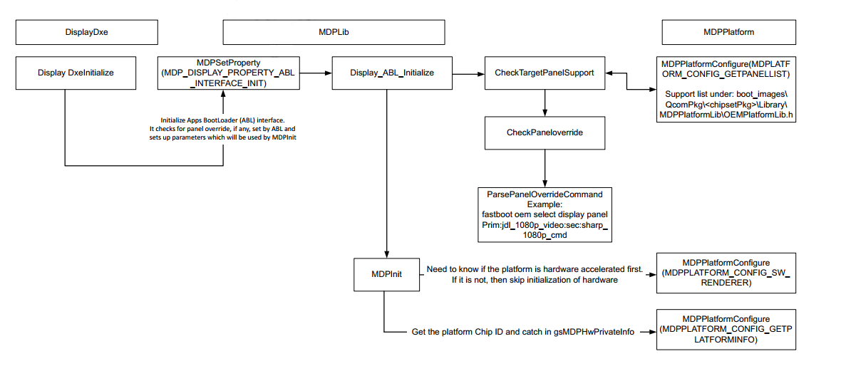 Android Qcom Display学习五qcom Uefi显示 Csdn博客 