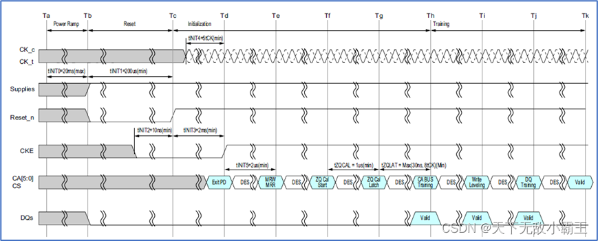 LPDDR4学习笔记_package ballout lpddr4-CSDN博客