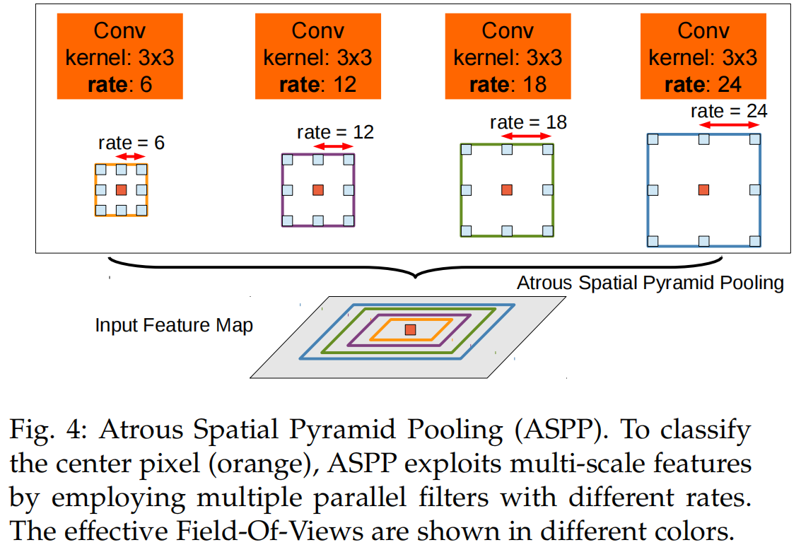 DeepLabV2网络简析_deeplabv2网络结构-CSDN博客