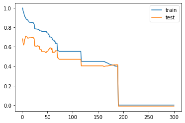 scikit-learn决策树（2）决策树的学习曲线与模型复杂度曲线_如何绘制r2学习曲线-CSDN博客