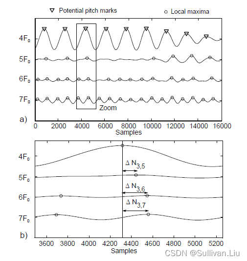 Sample-based engine noise synthesis using a harmonic synchronous overlap-and-add method 翻译_发动机声浪 ...