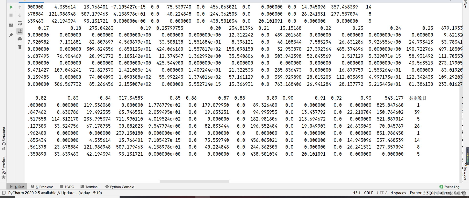 K Means聚类原理及代码实现k Means聚类代码实现选取距离公式 Csdn博客 4619