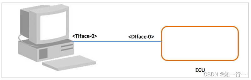 TC8测试梳理-CSDN博客