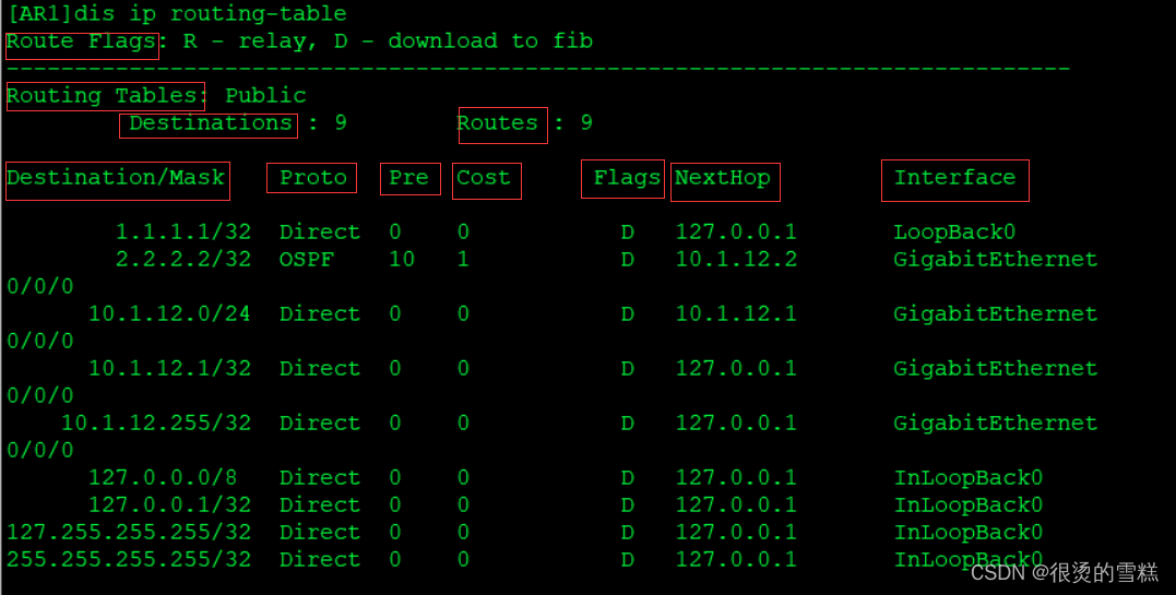 华为模拟器ENSP router设备上display ip routing-table详解-CSDN博客