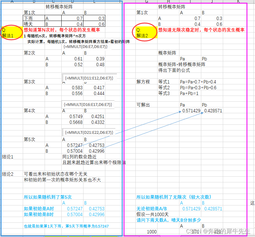概率论和随机过程的学习和整理19 在excel里使用:马尔科夫链 Markov Chainexcel马尔科夫预测法步骤 Csdn博客