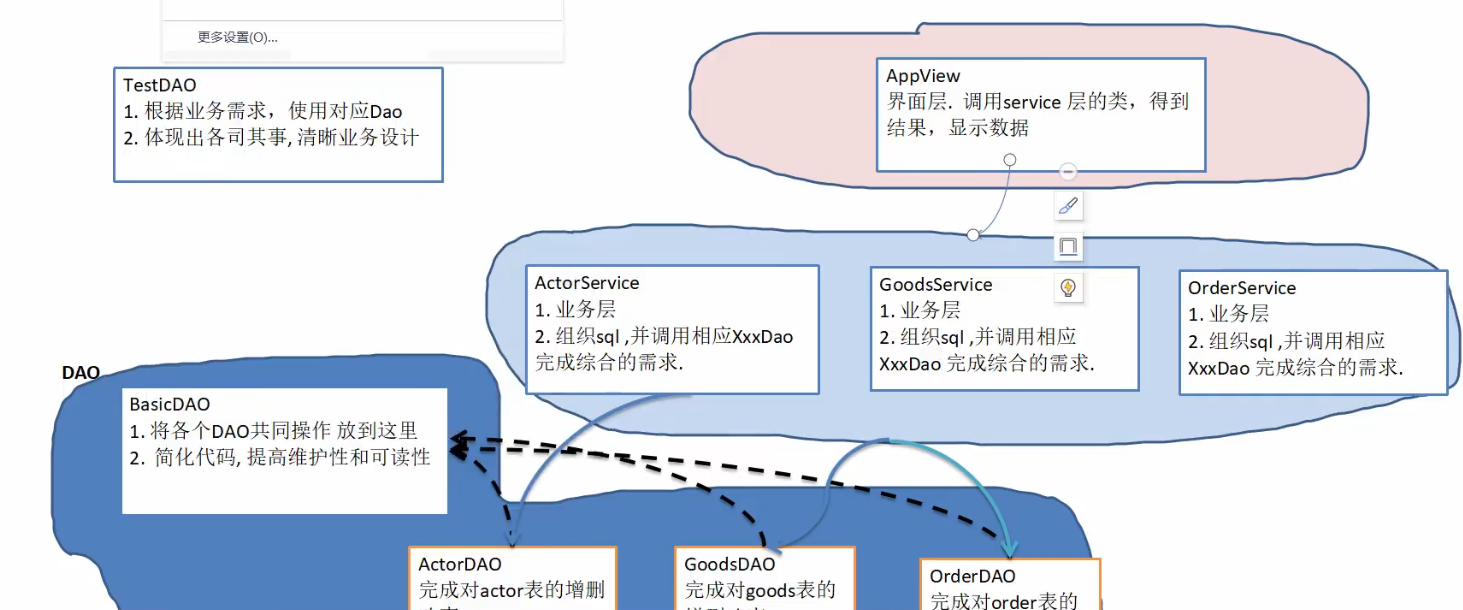 DAO 和增删改查通用方法——BasicDAO_dao 删除语句-CSDN博客