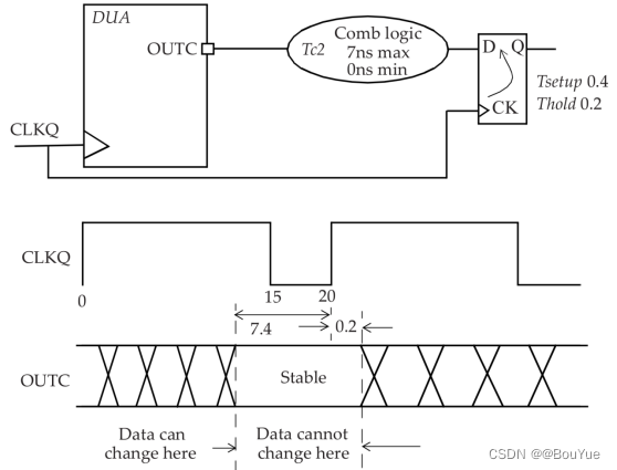 邸老师STA笔记（二）_sta设case-CSDN博客