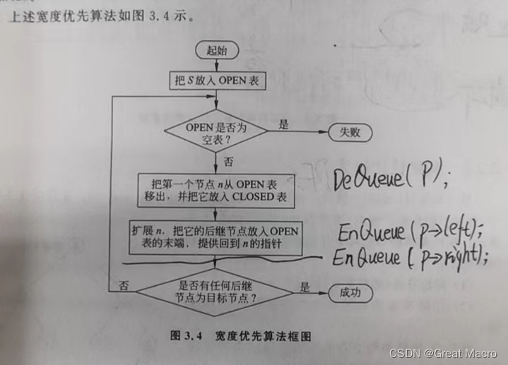 人工智能经典问题,八数码问题求解,bfs(广度优先搜索法),c语言版,保证看懂,分析到位,注释详细,没有bug画出8数码问题的广度优先搜索树 Csdn博客