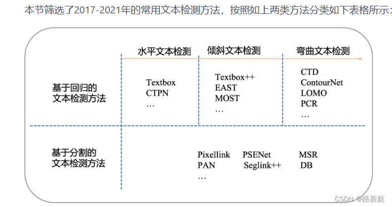 动手学OCR笔记-介绍与实践_draw_ocr-CSDN博客