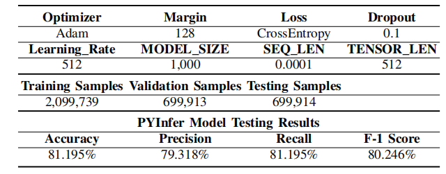 PYInfer: Deep Learning Semantic Type Inference for Python Variables ...