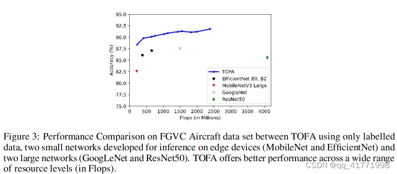 最新前沿论文解读：《TOFA: Transfer-Once-for-All》_超网提取子模型-CSDN博客