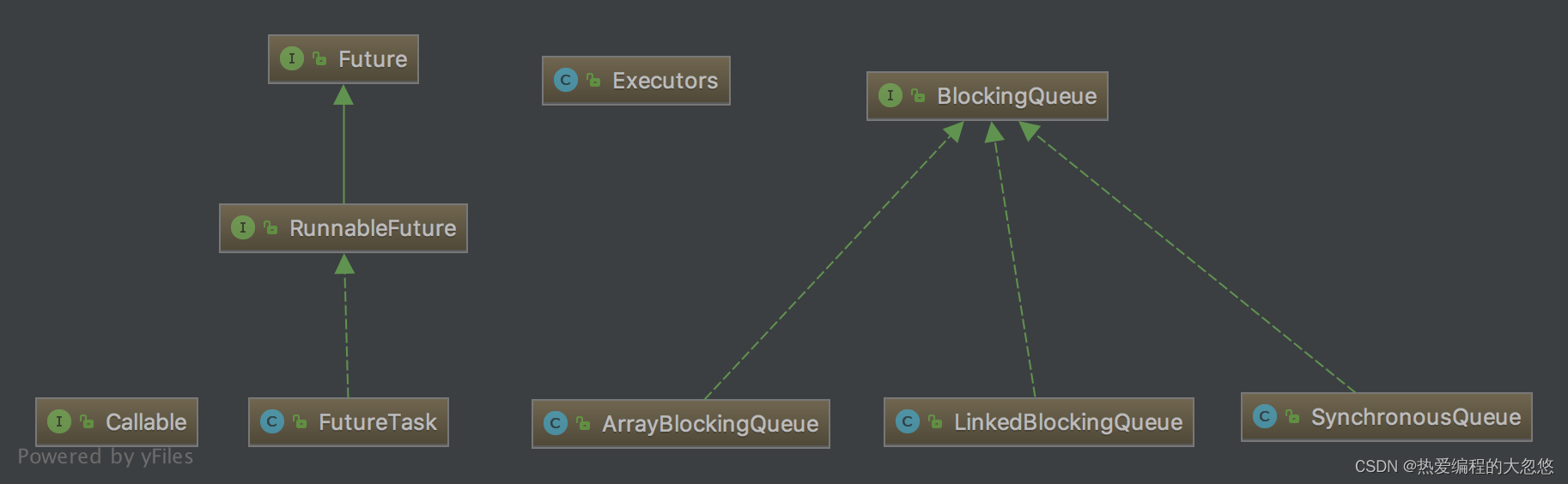 ThreadPoolExecutor线程池设计思路_threadpoolexecutor设计-CSDN博客