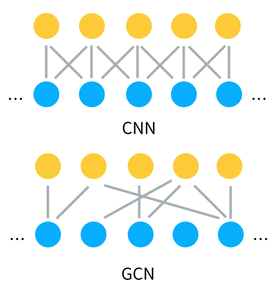BERT4GCN: Using BERT Intermediate Layers to Augment GCN for Aspect-based Sentiment ...