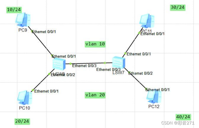 vlan与vlan的划分_华为交换机pla pdv-CSDN博客