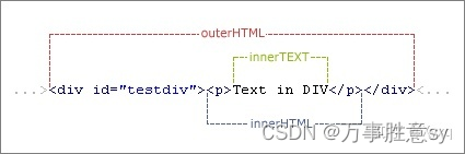innerHTML和outerHTML和innerText有什么区别_jquery innerhtml和outerhtml的区别-CSDN博客