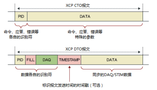 XCP协议系列介绍01-看了就会的XCP协议-CSDN博客