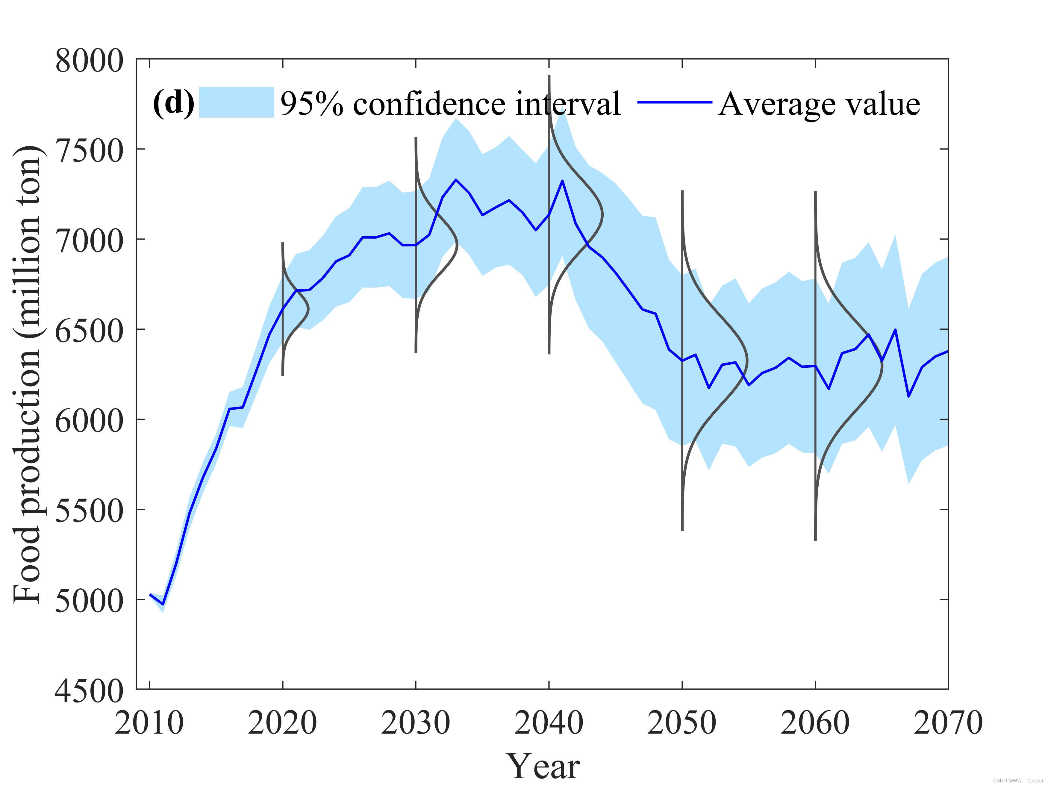 【MATLAB基础绘图第10棒】绘制各种面积图_matlab 面积图-CSDN博客