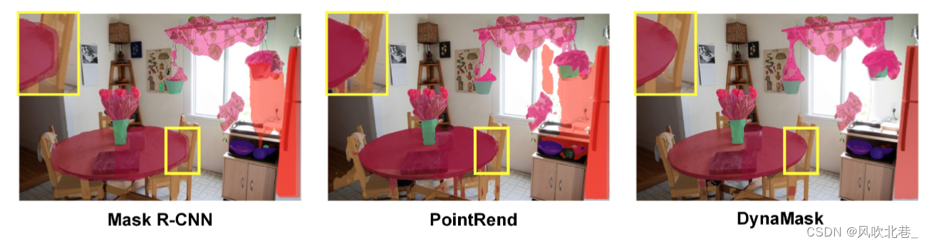 Dynamask Dynamic Mask Selection For Instance Segmentation(动态大小的mask) Csdn博客