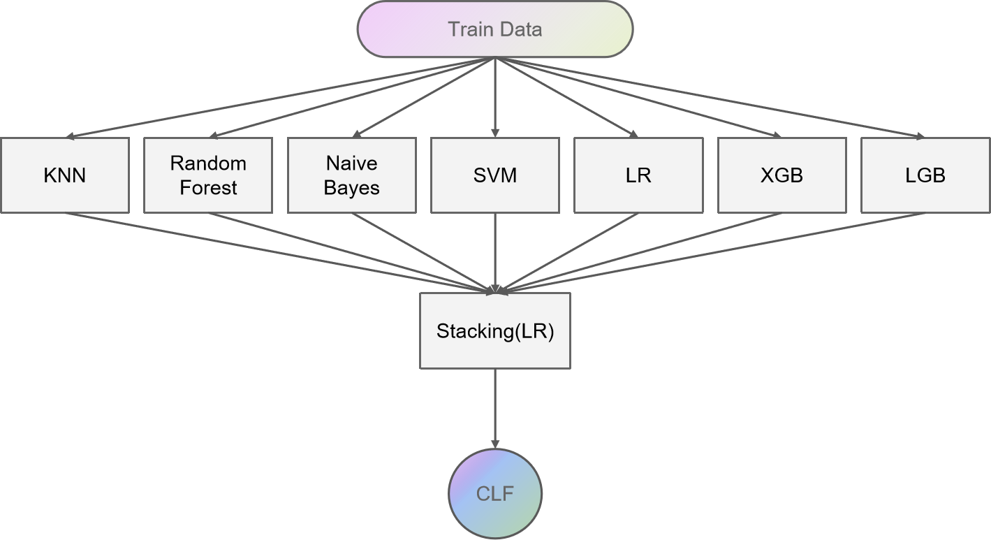 【参赛记录】糖尿病遗传风险预测_individual explained variance-CSDN博客