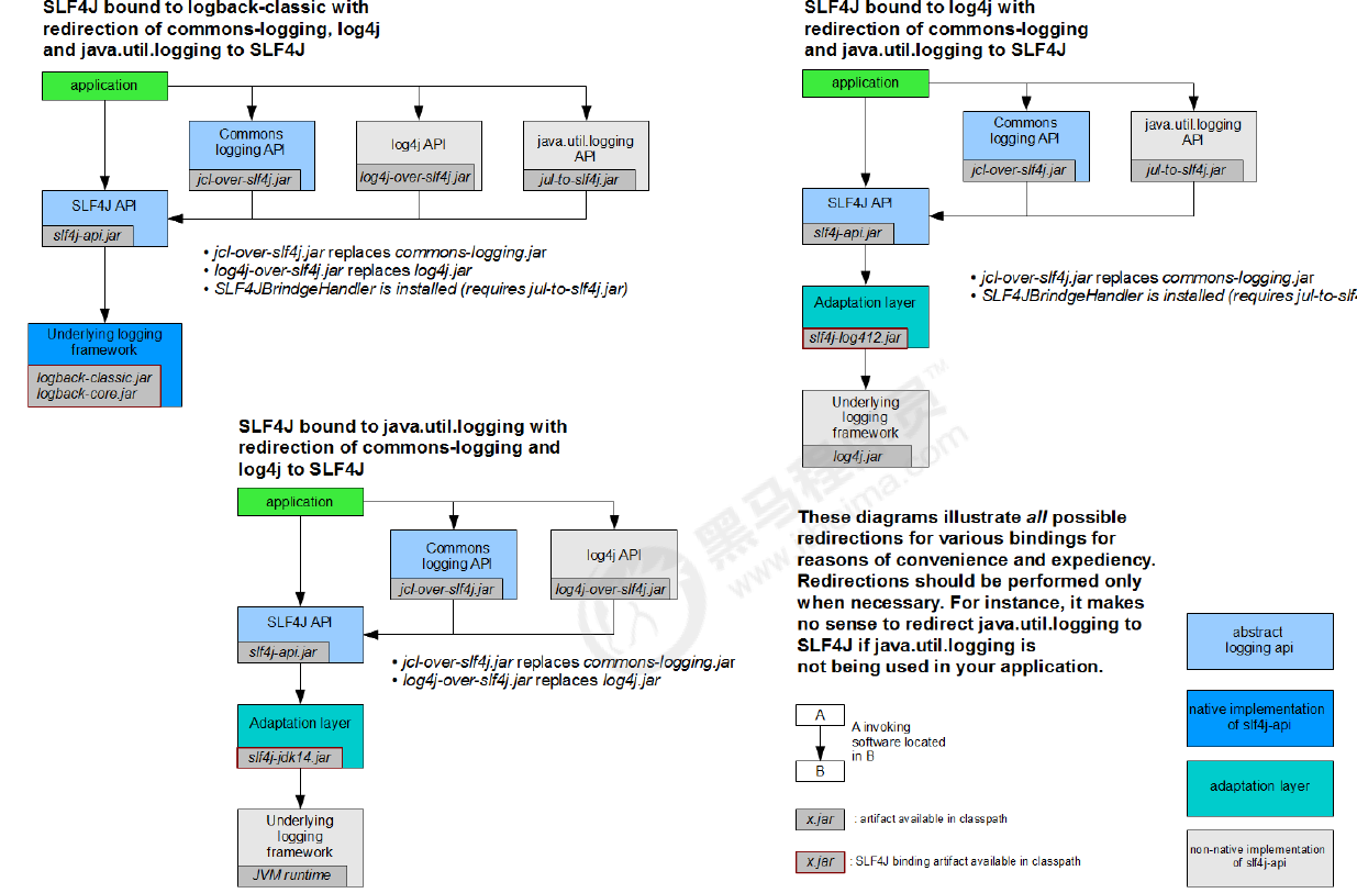 SLF4J的使用_slf4j使用-CSDN博客