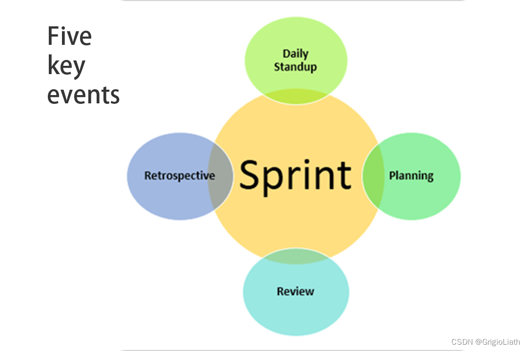 What is 3355 in scrum-CSDN博客