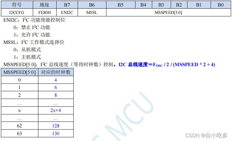 STC8H_硬件IIC_stc iic从机-CSDN博客