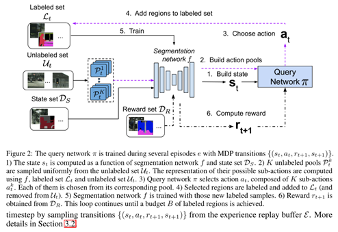 【阅读】Reinforced active learning for image segmentation-CSDN博客