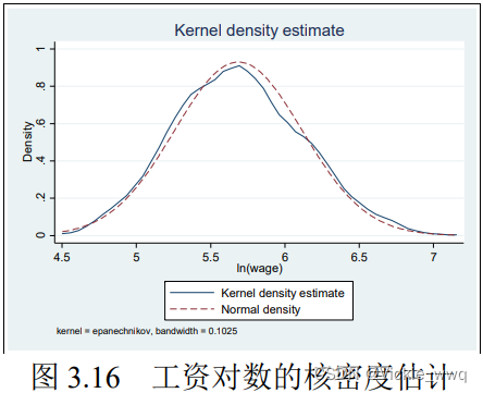 【计量经济学及Stata应用】第 3 章 数学回顾_kdensity-CSDN博客