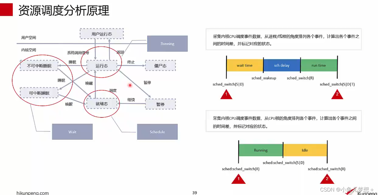 鲲鹏devkit性能分析工具课堂笔记—第一讲：鲲鹏性能分析工具介绍java性能分析 华为 Csdn博客
