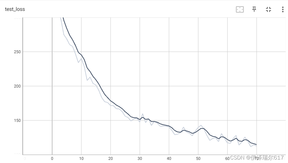 基于lenet 5的cifar10数据集分类（pytorch）lenet 5模型可以用来识别什么数据集 Csdn博客 