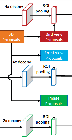 [论文笔记]Multi-View 3D Object Detection Network for Autonomous Driving_CwwwwS的博客-CSDN博客