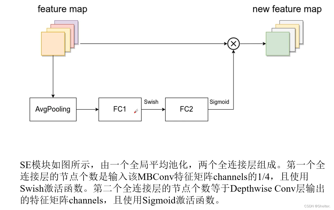 ShuffleNet & EfficientNet_shufflenet和effientnet-CSDN博客