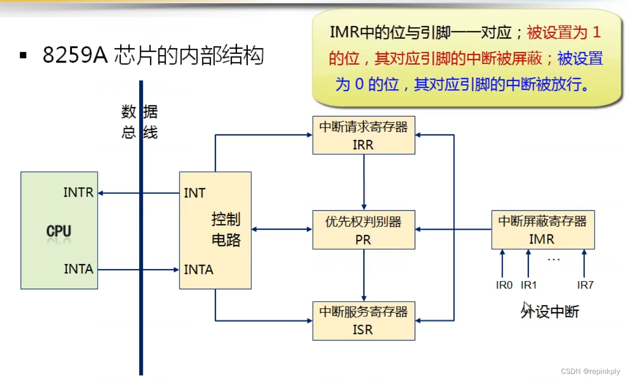 33-36 : 深入浅出x86中断机制_操作系统是个中断驱动的死循环-CSDN博客