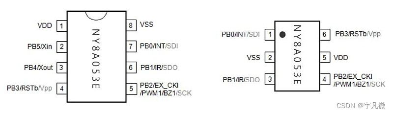 NY8A053E单片机概述及其应用-CSDN博客