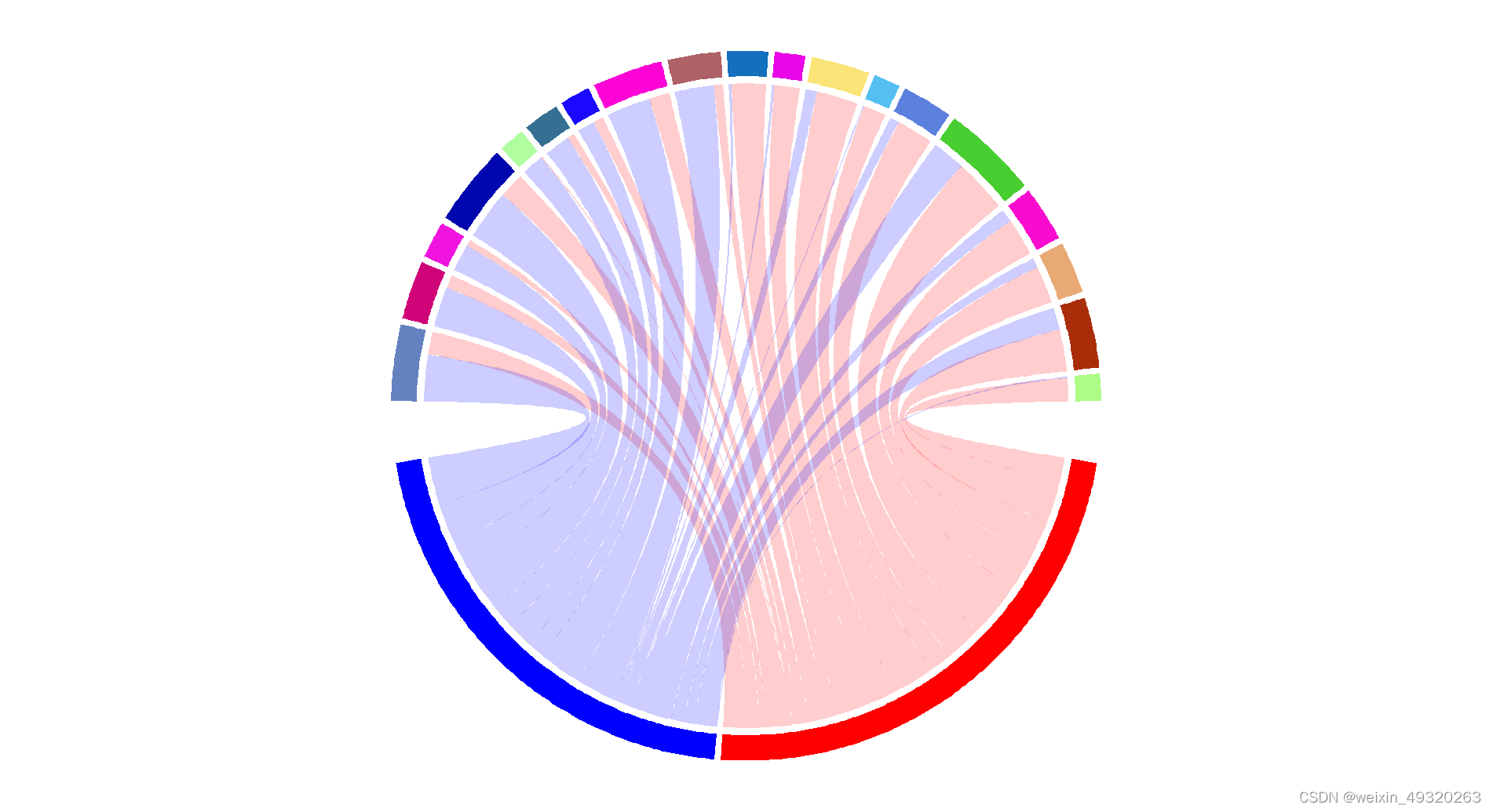 R语言实现基因集变异分析-详解GSVA包和实操_r gsva-CSDN博客