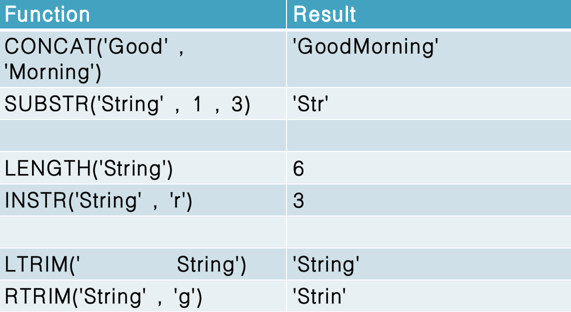 Oracle 函数精讲(round、trunc、ceil、floor、dbms_round.random、dbms_random.value、substr、instr、ltrim ...
