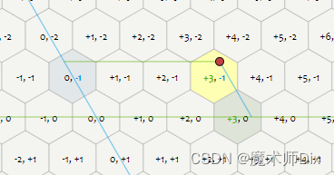 【Unity】 Hexagonal map grid foundation - Programmer Sought