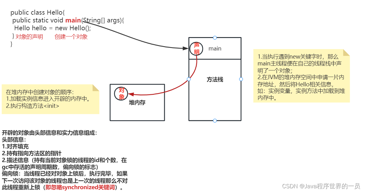 JavaCore_java core-CSDN博客