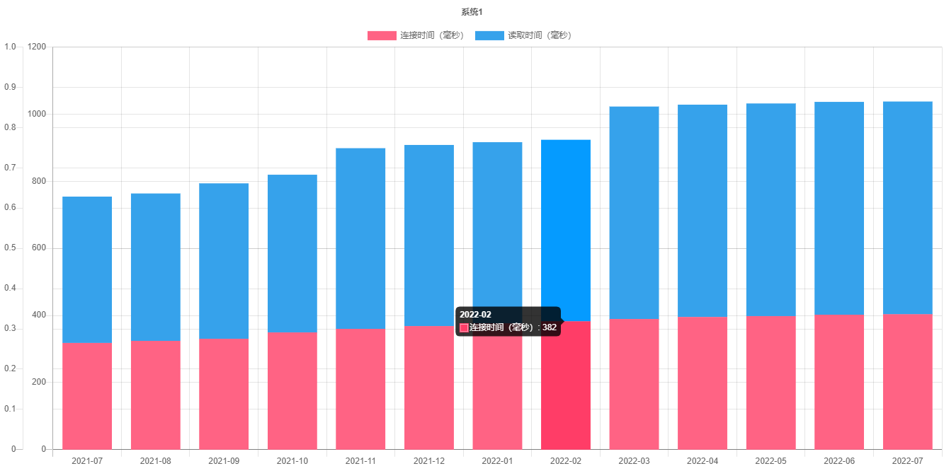 Chart.js 2.9.4 创建堆积条形图_chart.min.js-CSDN博客